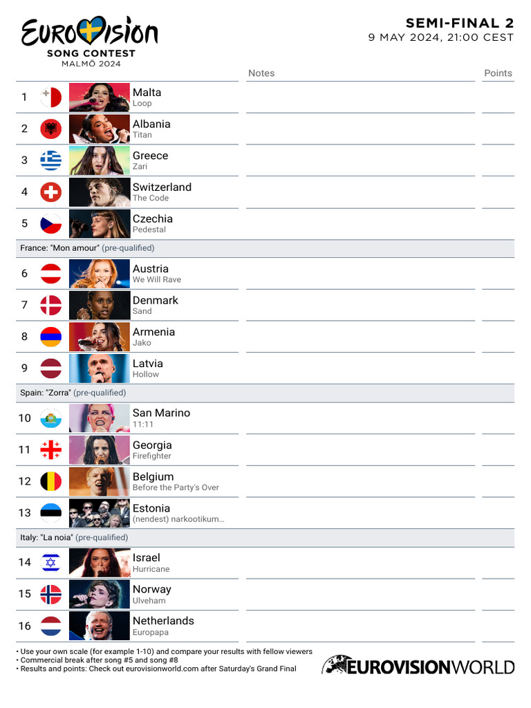 Scorecard Eurovision 2024 Semi Final 2 | PDF