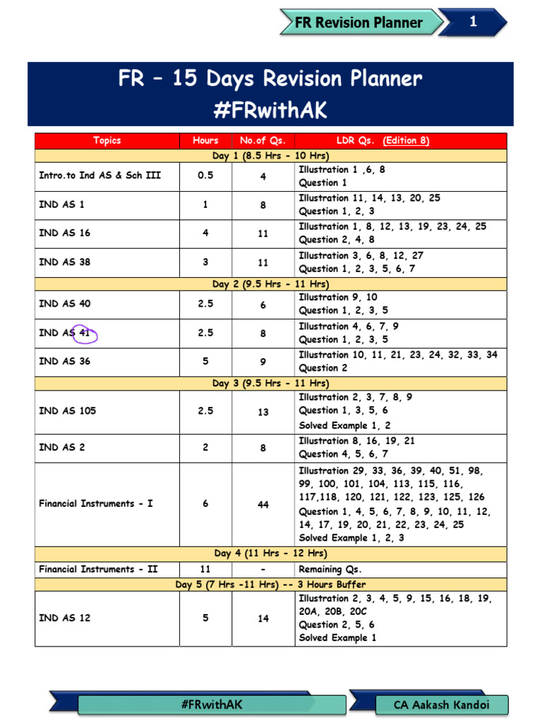 15-Day FR Revision Planner Guide | PDF