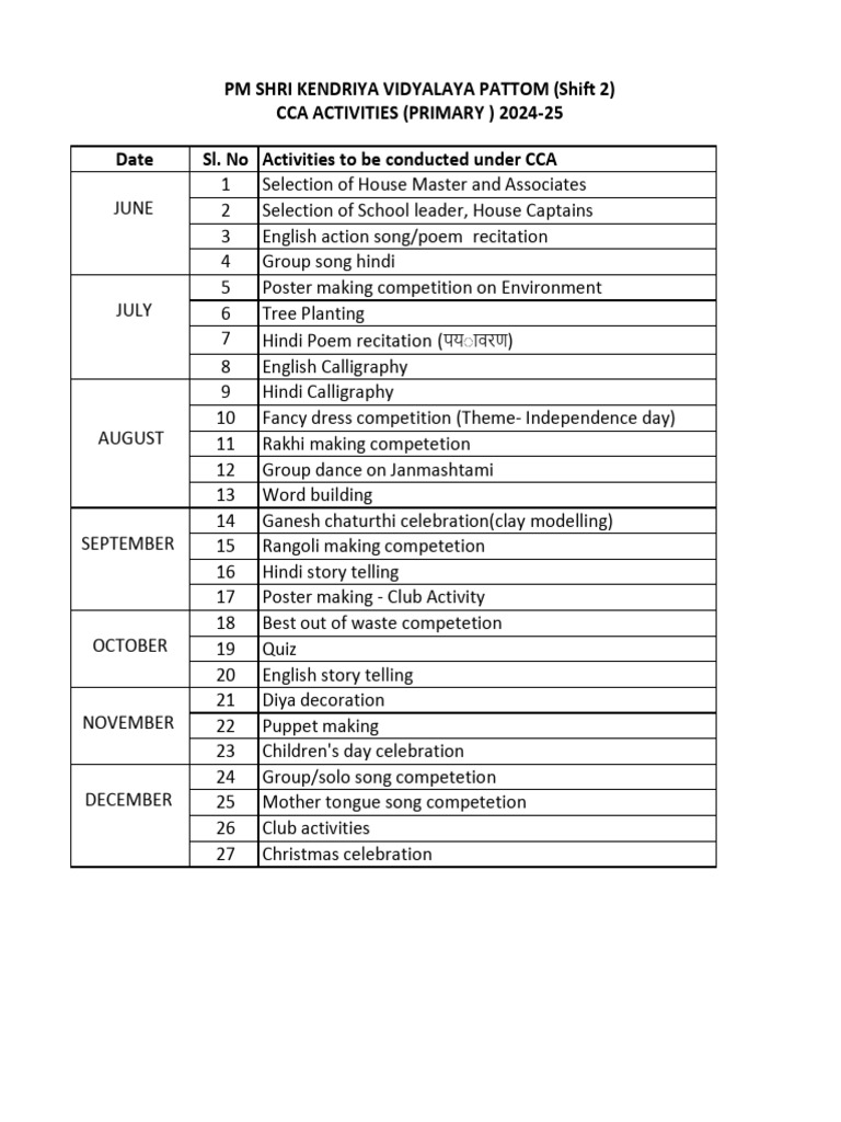 PM Shri Kendriya Vidyalaya Pattom (Shift 2) Cca Activities (Primary ...