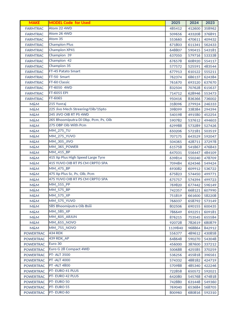 UT Grid TS 2025 | PDF