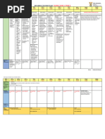 Grade 10 Consumer Studies Term 1 Revision | PDF | Nutrients | Foods