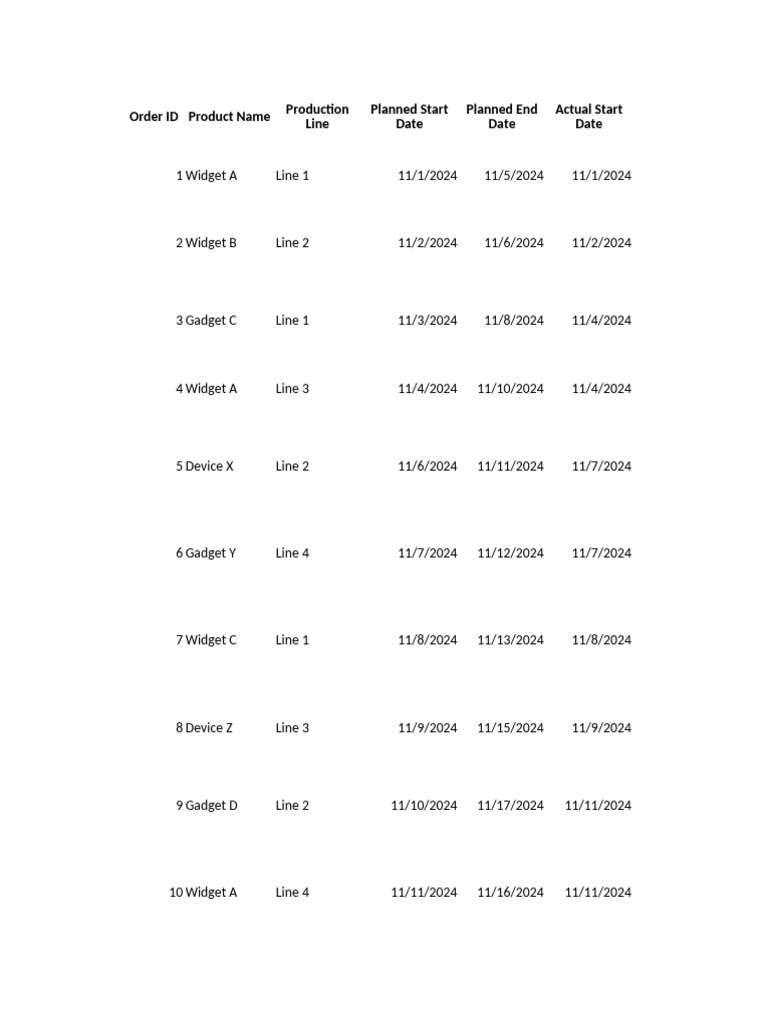 Production Schedule and Status Report | PDF | Building Engineering ...