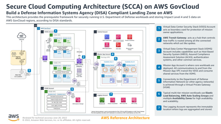 Dod Scca Multiaccount Ref Architect | PDF | Amazon Web Services | Cloud Computing