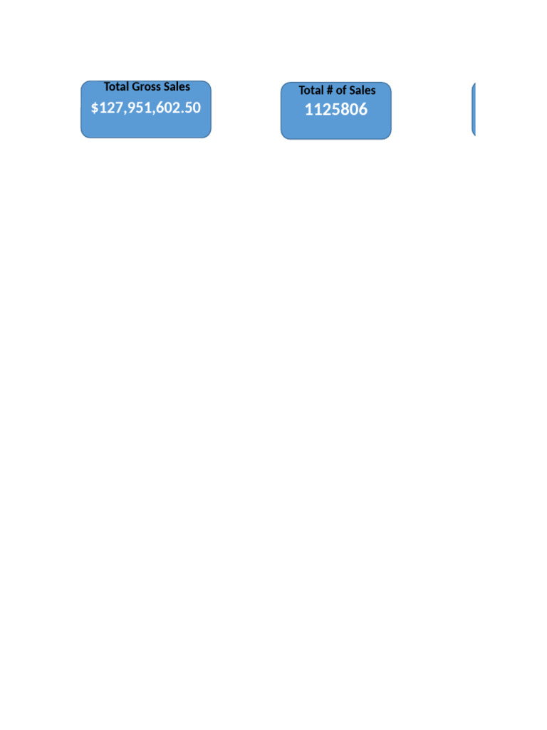 Excel Large Financial Data Spreadsheet For Dashboards Intermediate | PDF | Spreadsheet Software ...