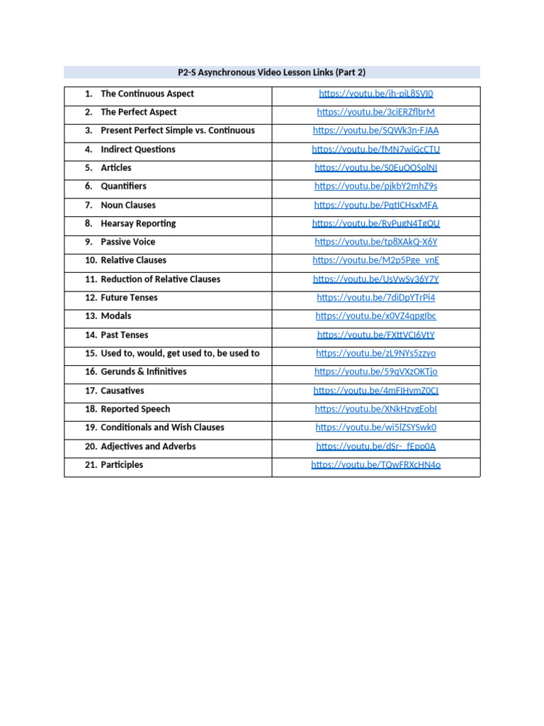 P2-S Asynchronous Video Lesson Links (Part 2) | PDF
