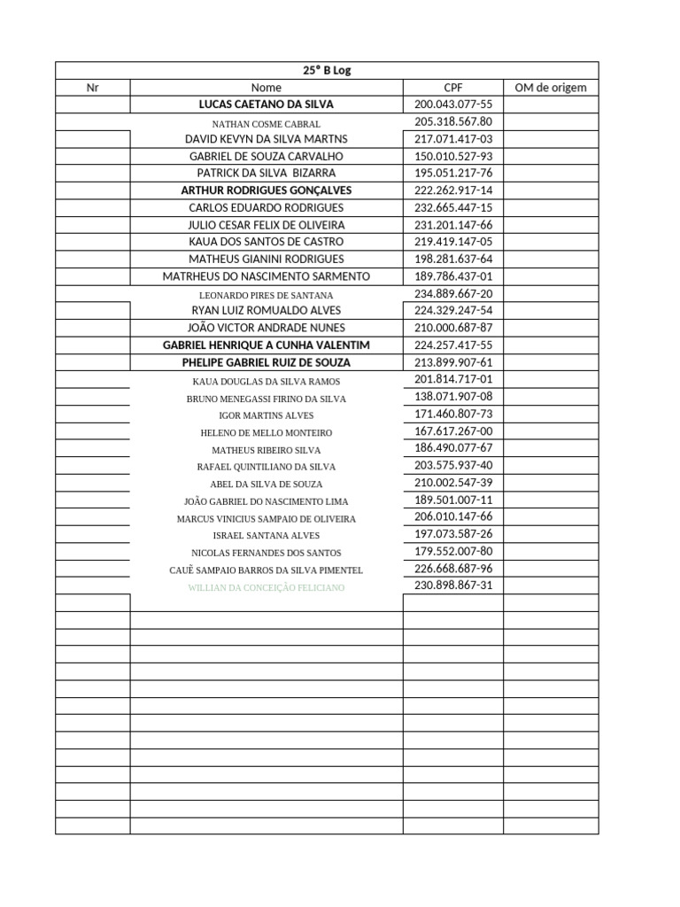 RELAÇÃO NOMINAL EVs 3º TURNO atlzd | PDF
