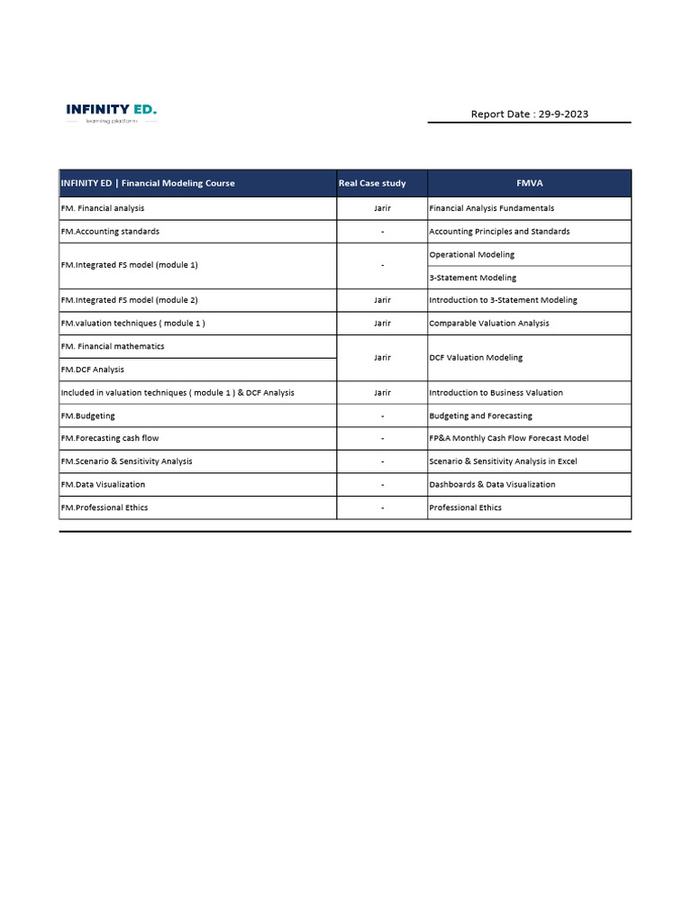 Financial Modeling Course Map Pdf
