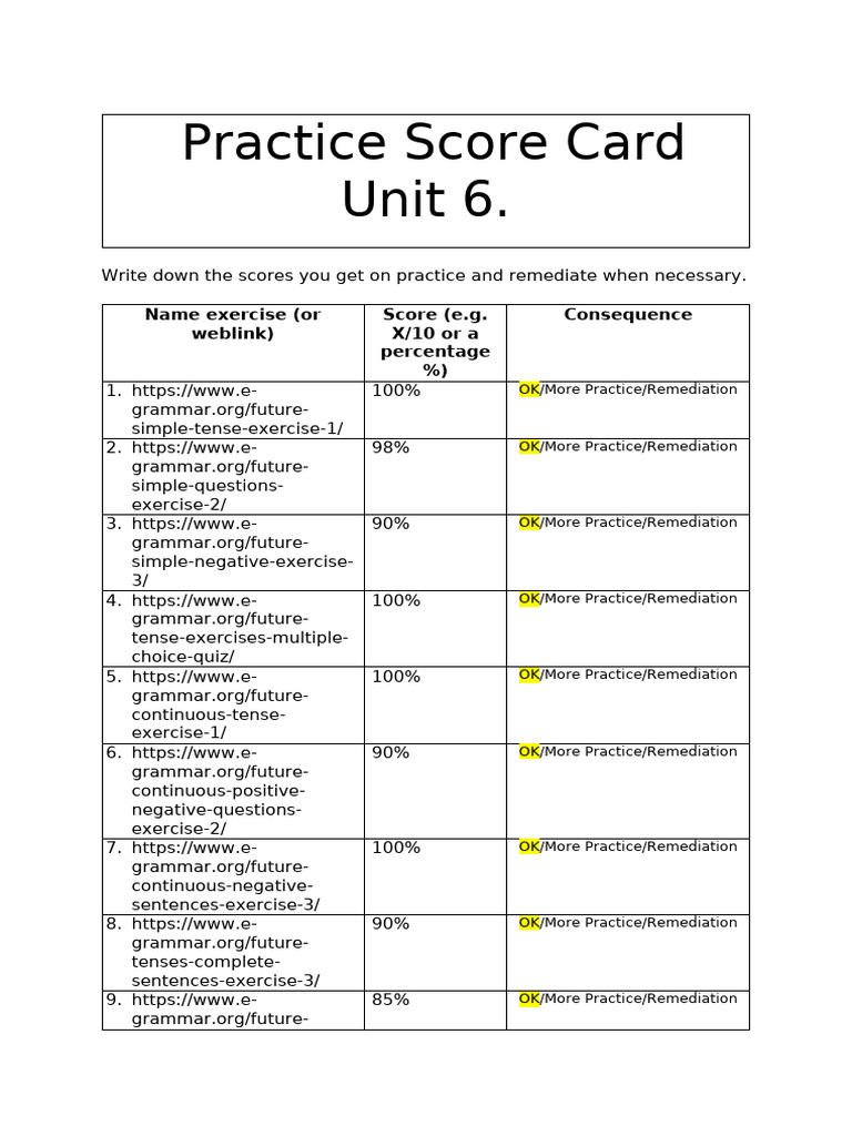 Unit 6 Score Card | PDF