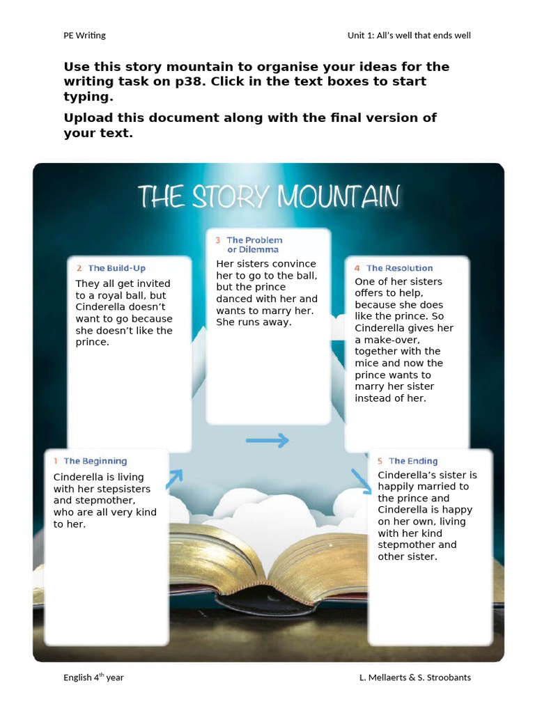 Writing Story Mountain - Cinderella | PDF