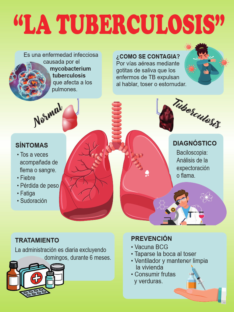Banner - Tuberculosis | PDF