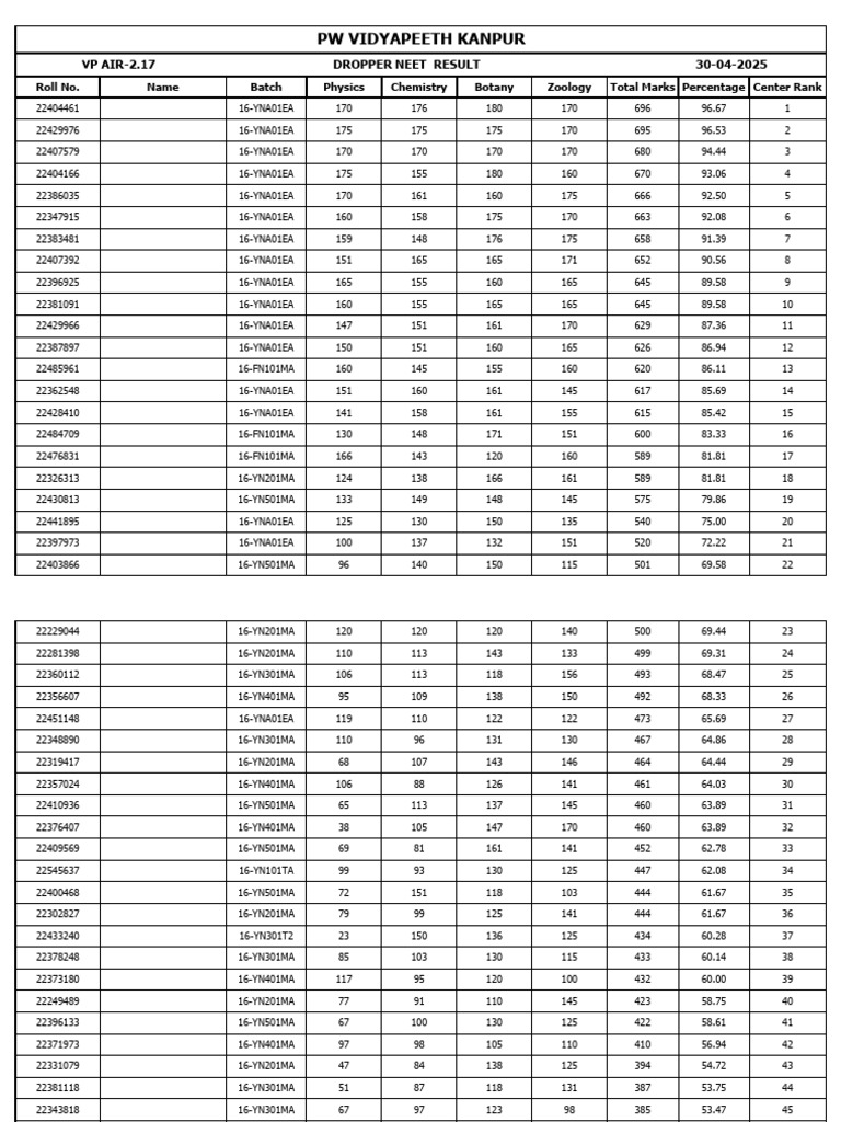 Physics Wallah Answer Key | PDF