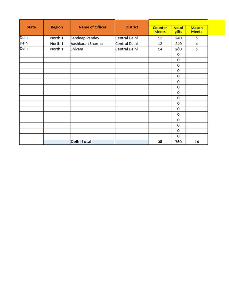 Activity Planning & Gifts Requirements - Delhi | PDF