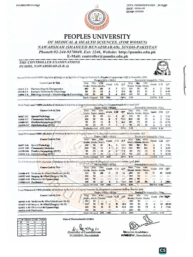 Mbbs Marksheet Nimra | PDF