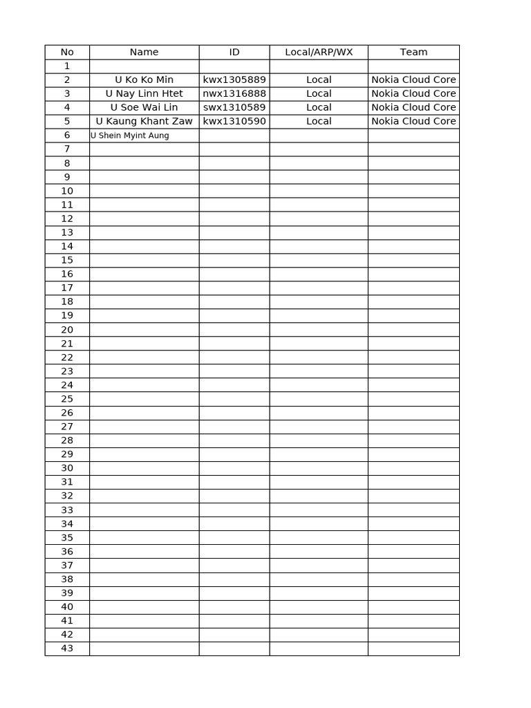 CS Core Network Resource Information 2024 Mar | PDF