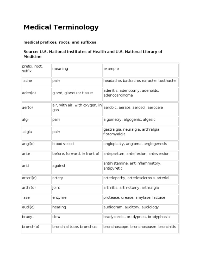 Medical Terminology | PDF | Diseases And Disorders | Medical Specialties