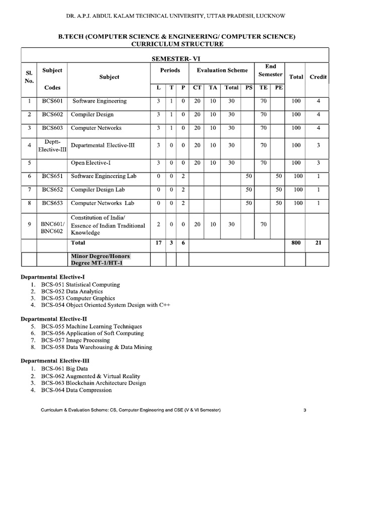 6 Sem Syallbus | PDF