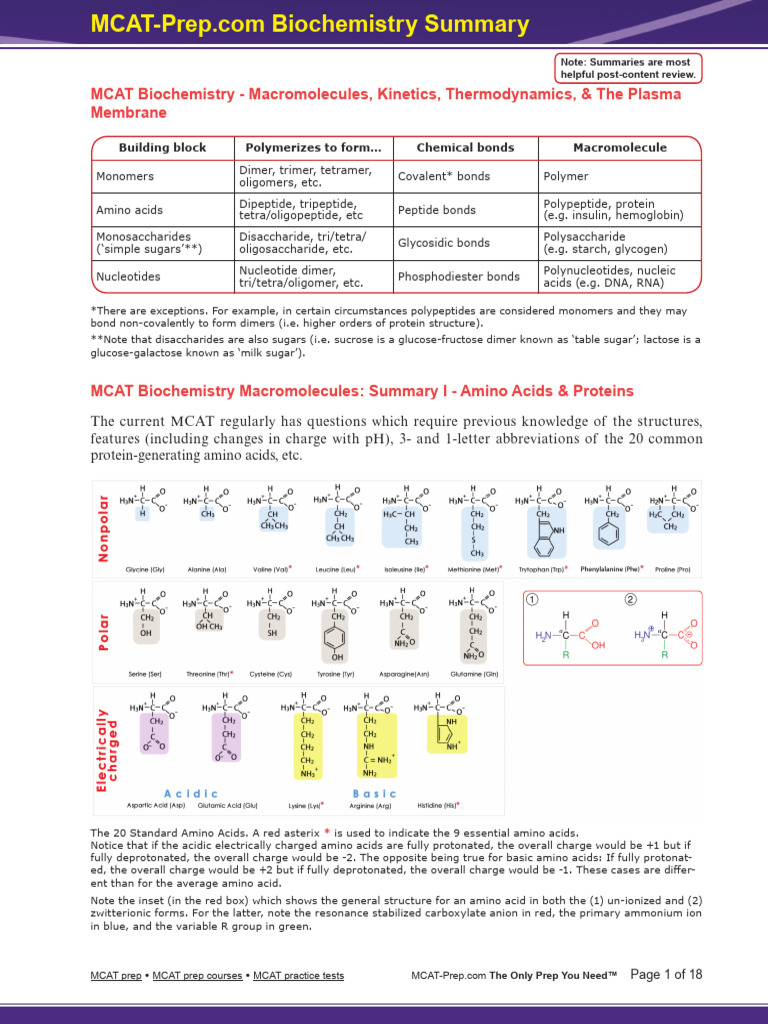 MCAT Biochemistry Overview: Macromolecules | PDF | Enzyme Inhibitor | Dna