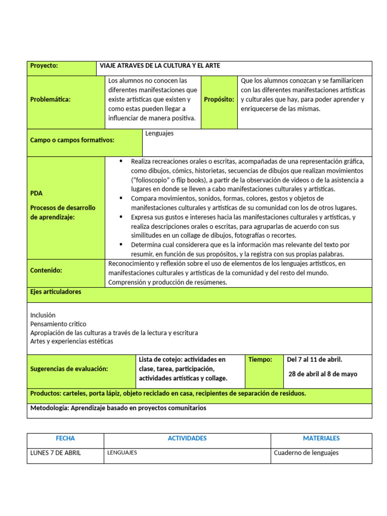 Proyecto 7 | PDF | Dibujo | Vincent Van Gogh