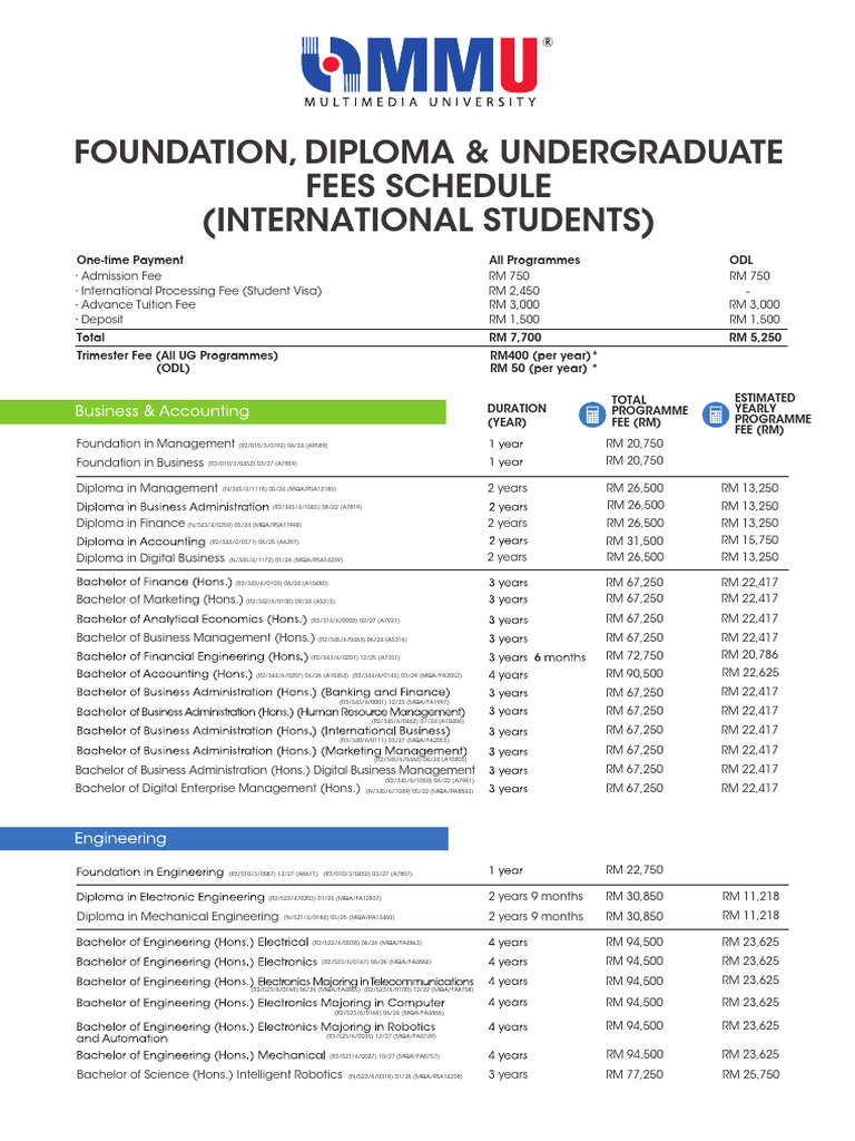 UG Fee-Structure INTERNATIONAL | PDF | Educational Stages | Computing
