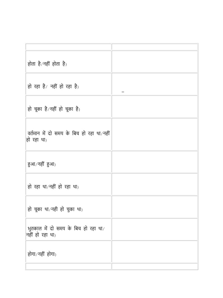 Tense Rules and Examples in Hindi | PDF | Grammar | Syntax