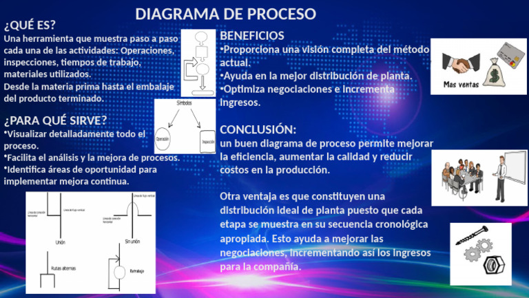 Importancia Diagrama Flujo | PDF