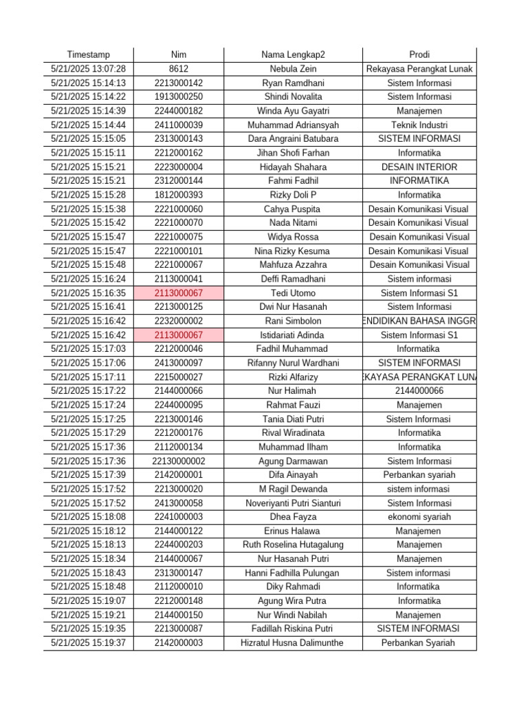Form Registrasi Webinar UPU Medan X Kinobi 21 Mei 2025_YG ZOIN ZOOM | PDF