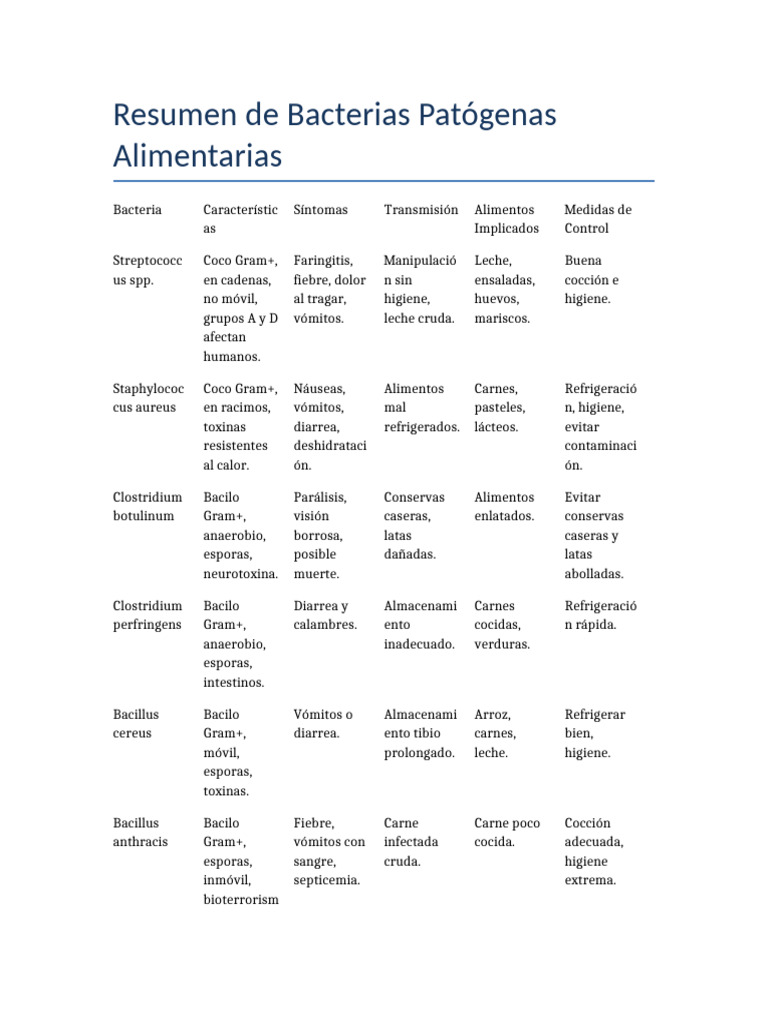 Bacterias Patógenas en Alimentos: Riesgos y Control | PDF | Diarrea ...