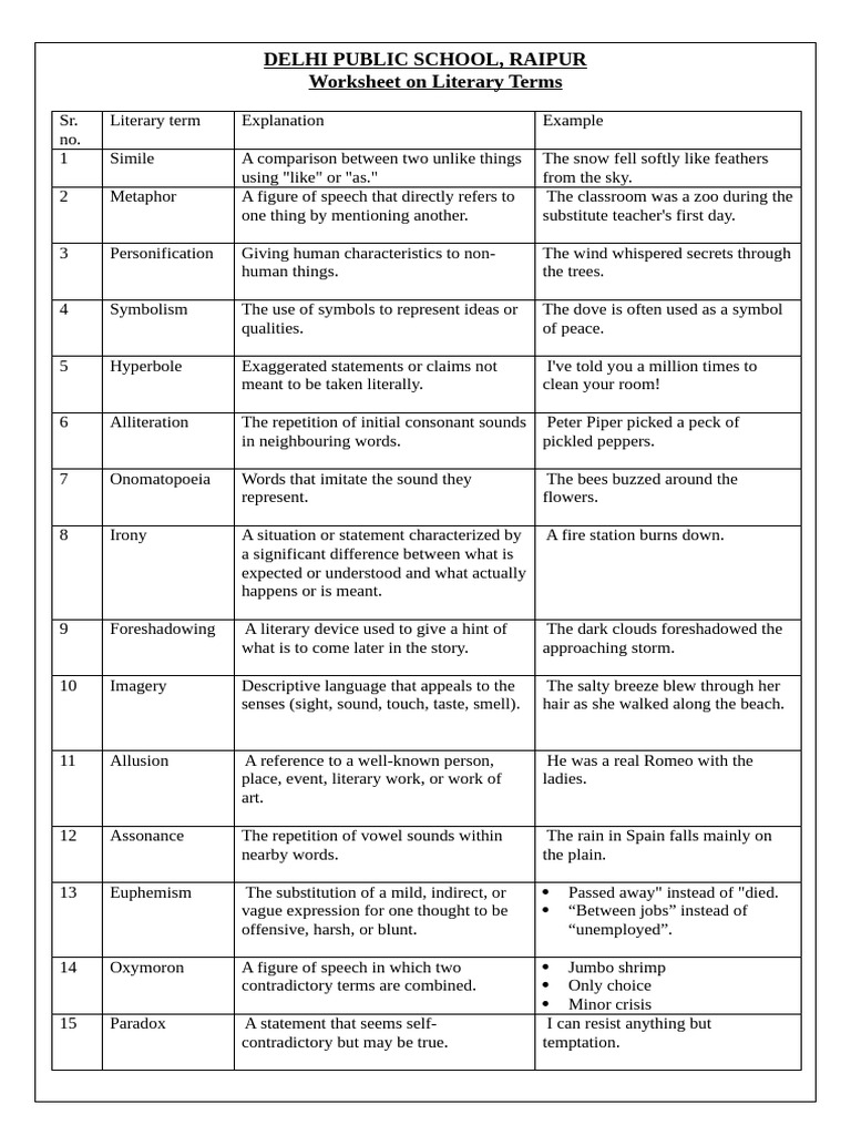 Literary Terms Worksheet Guide | PDF