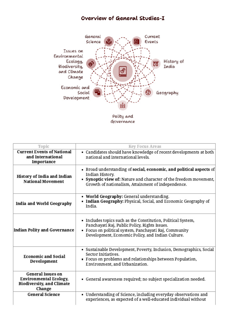 UPPSC Prilims | PDF | Numbers | Mathematics