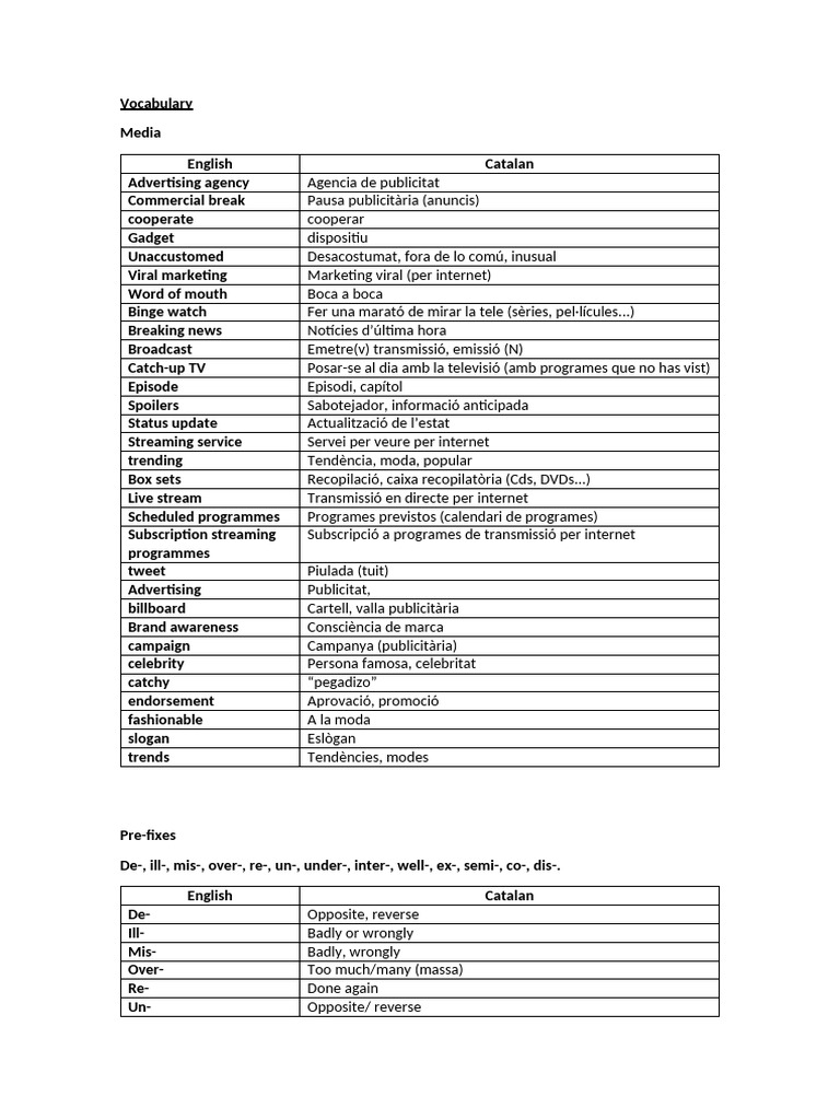Vocabulary Unit 3 Reach Up2 | PDF
