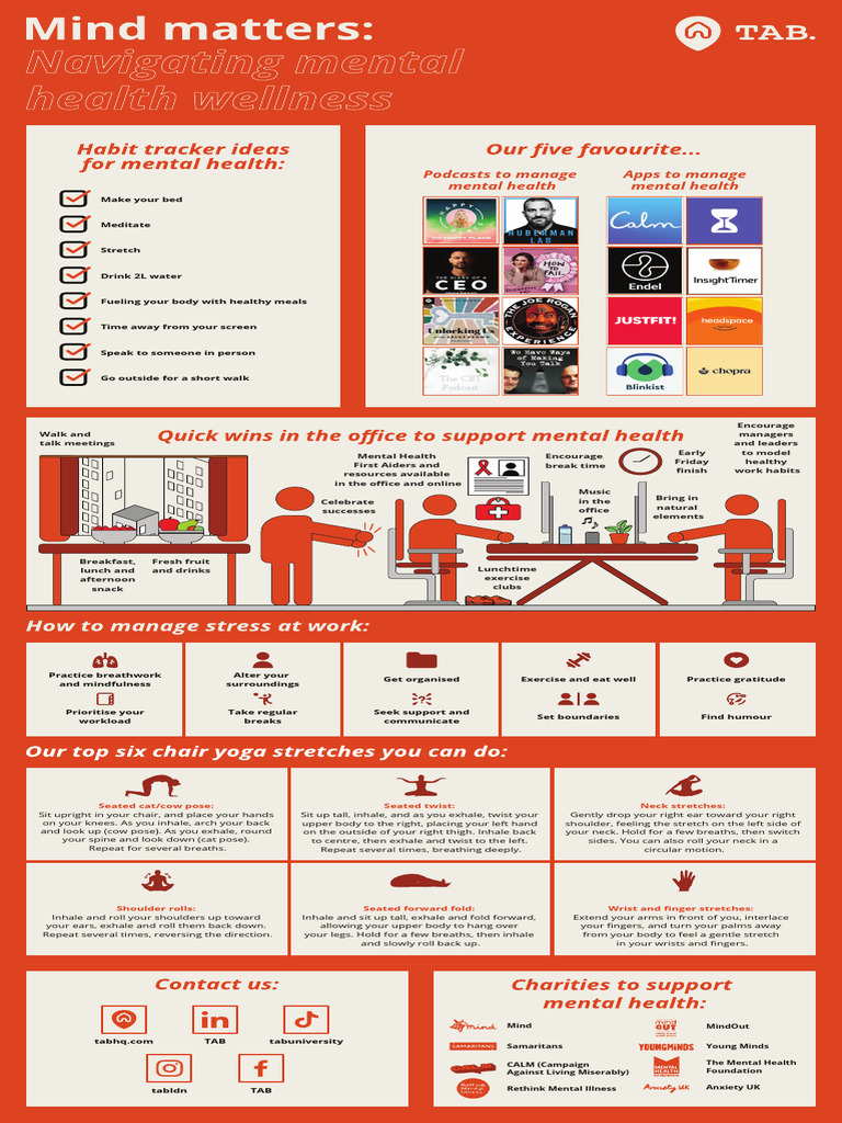 Infographics Mental Health Awareness Week 24 | PDF | Breathing
