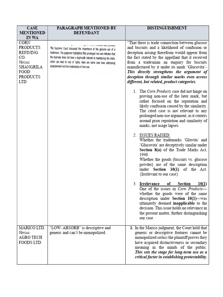 Amrapali Cases DISTN. | PDF | Justice | Crime & Violence