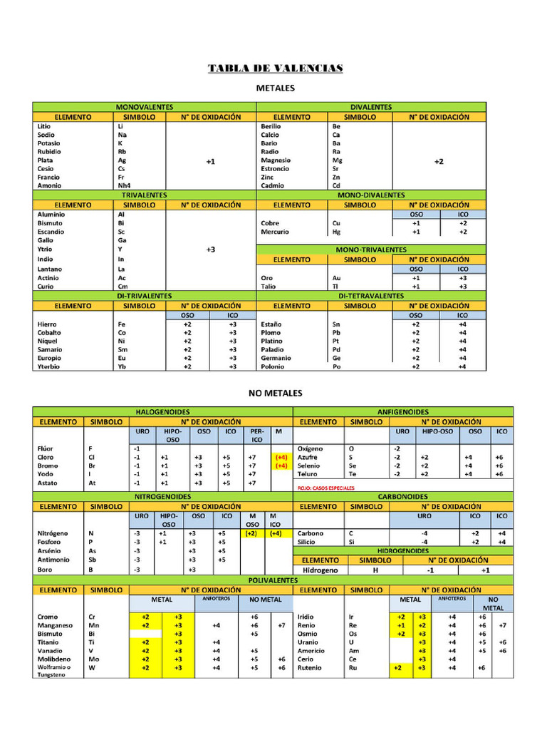 Tabla de Valencia | PDF