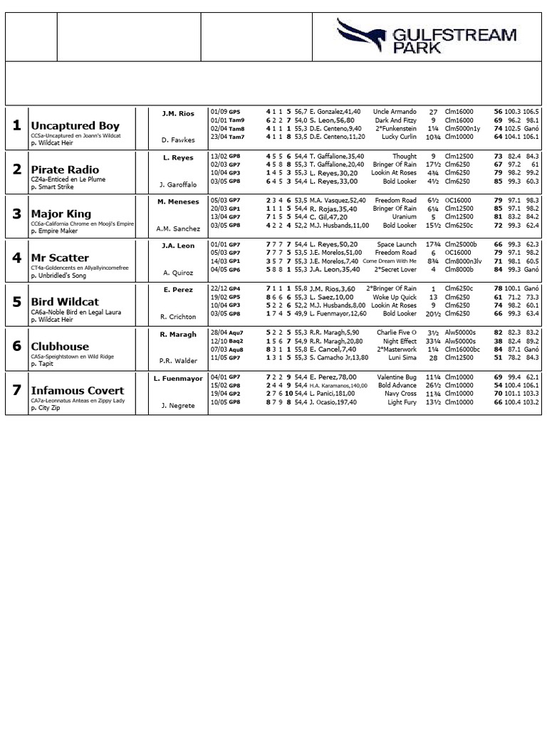 Gulfstream Park | PDF | Horse Racing | Thoroughbred Horses