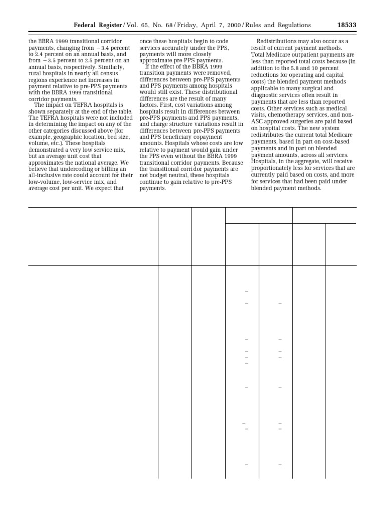 Medicare Program Prospective Payment System for Hospital Outpatient ...