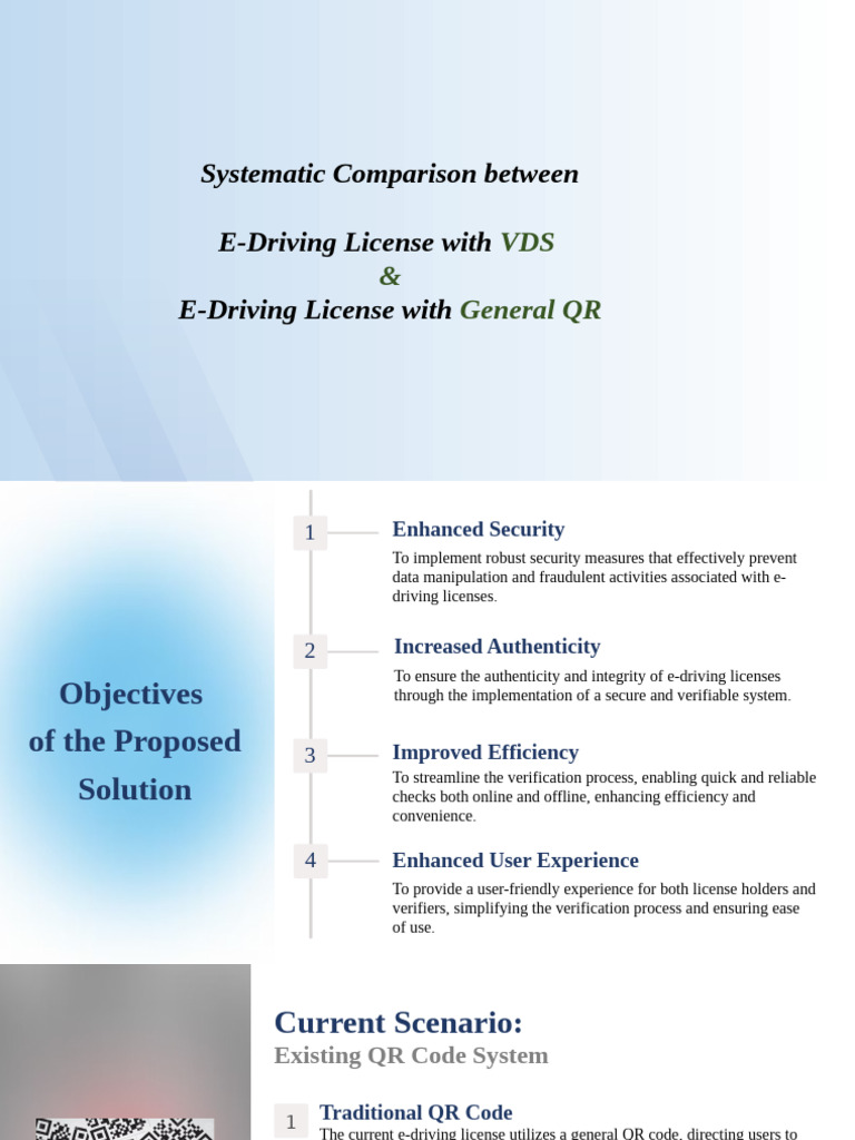 E-Driving License With VDS (CCA) | PDF | Qr Code | Authentication