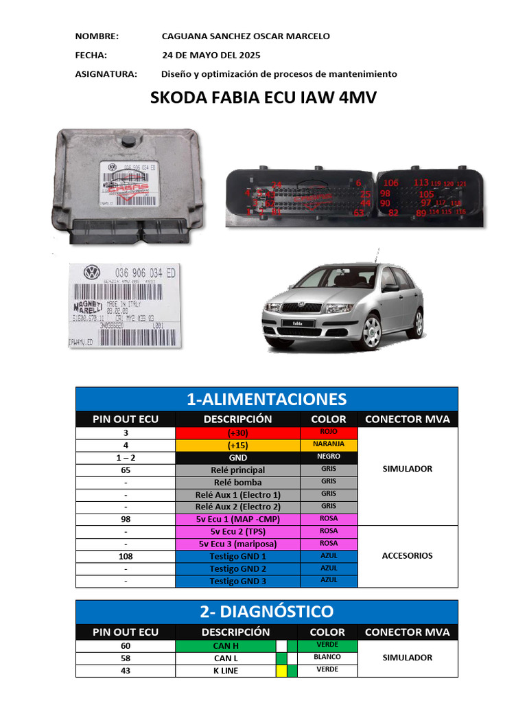 Skoda Fabia Iaw-4mv | PDF | Procesamiento de imágenes | Espectro ...