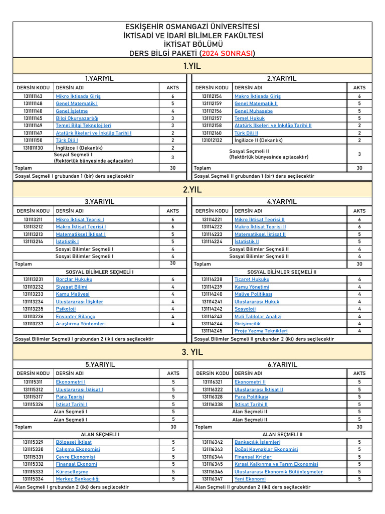 İktisat 2024 DBP TR | PDF