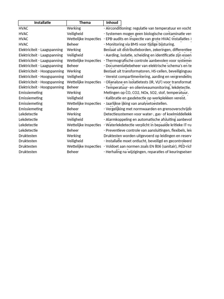 Technische Installaties Uitgelegd | PDF