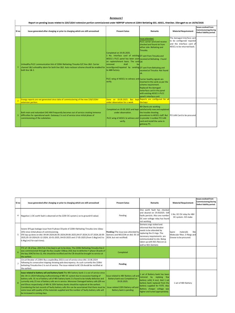 Punch Points List of Behiating | PDF | Power (Physics) | Electricity