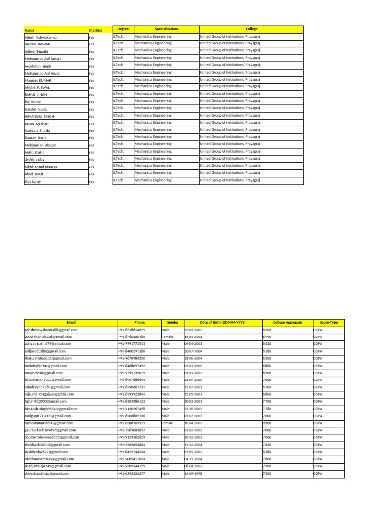 United Group - Triveni Turbines-1 | PDF | Educational Assessment And Evaluation | Higher Education