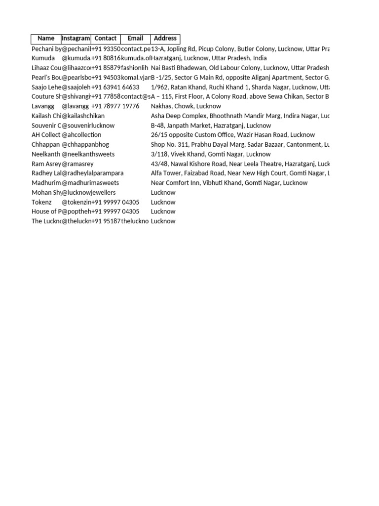 Lucknow Business Contact Directory | PDF