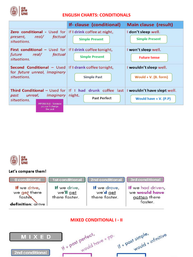 English Charts | PDF
