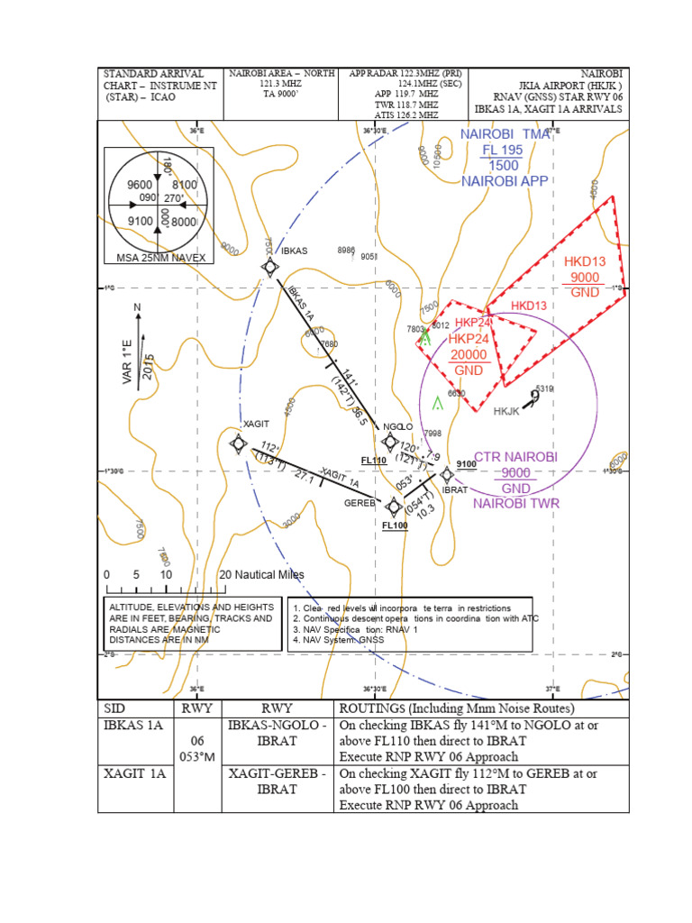 RNAV STAR Procedures for Nairobi | PDF | Aircraft | Avionics