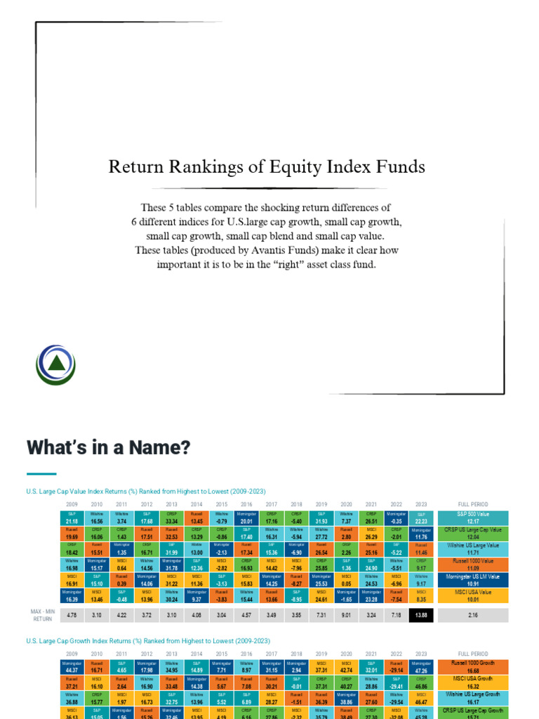 Return Rankings of Equity Index Funds-2024 | PDF | Stock Market ...