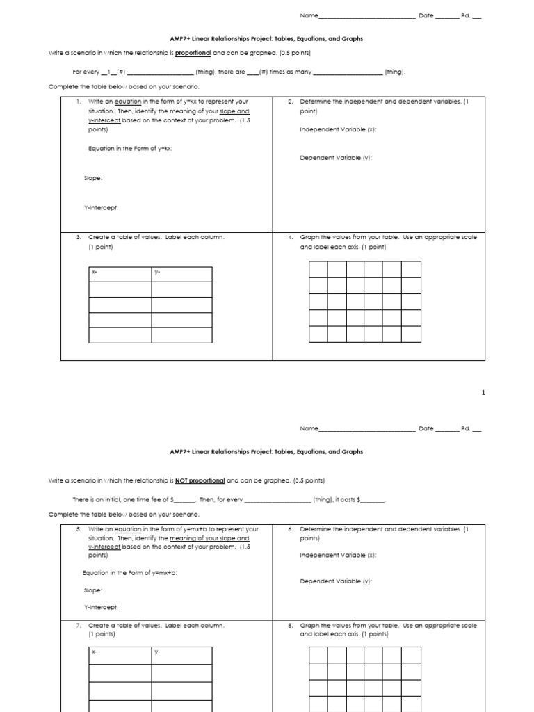 AMP7+ Unit 5 Tables Equations & Graphs Project (4 Square Project) | PDF ...