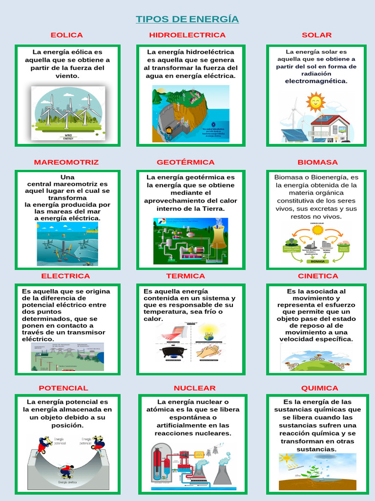Tipos de Energía | PDF | La energía nuclear | Calor