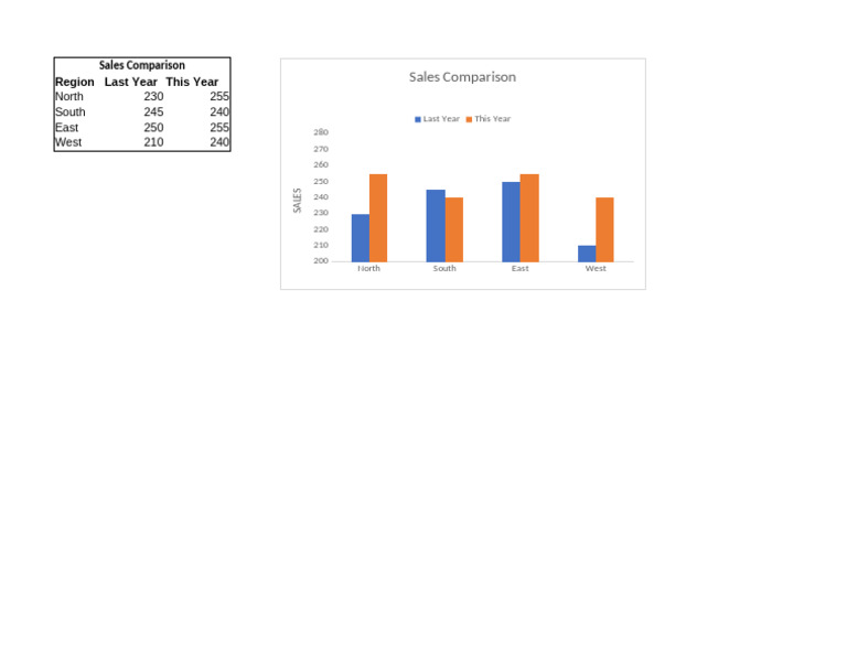 SalesComparison RawData | PDF