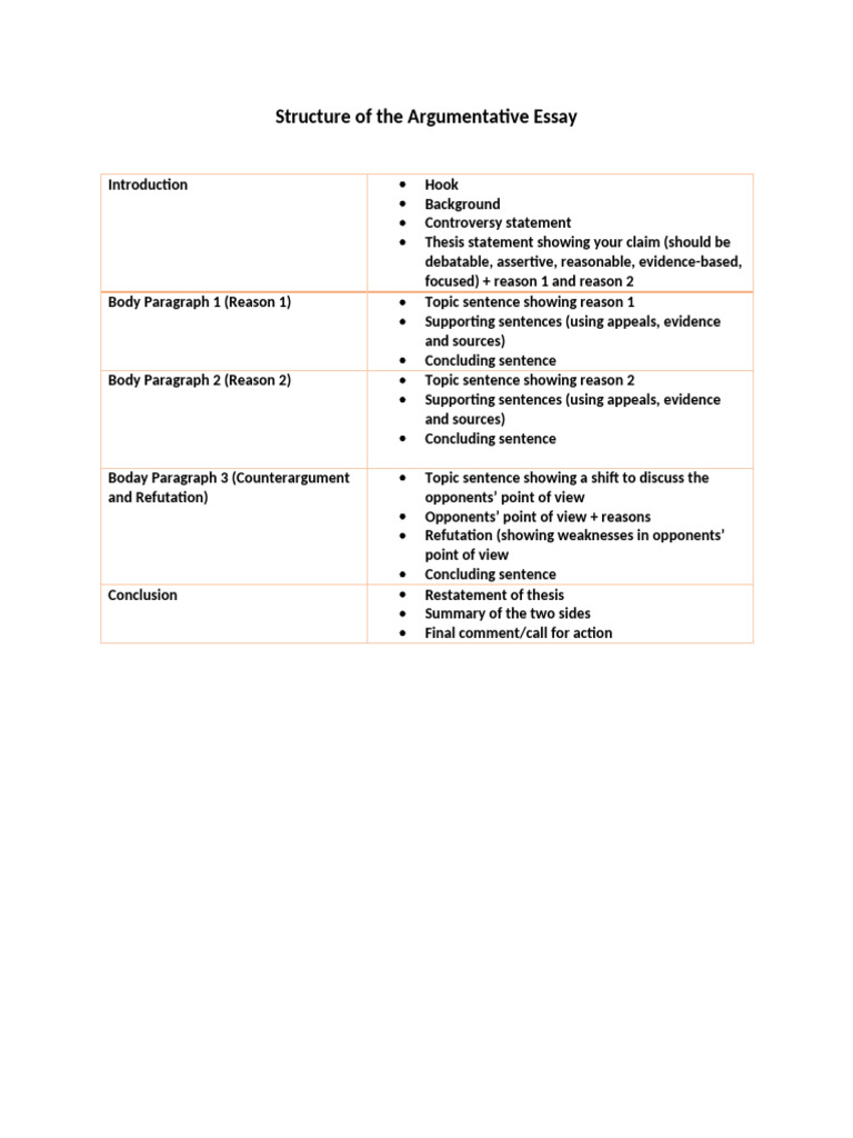 Structure of the Argumentative Essay (1) | PDF
