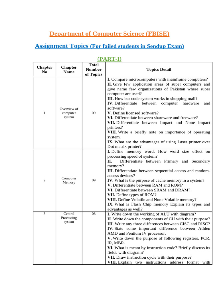 Deptt of CS Assignment Topics | PDF | Computer Memory | C++